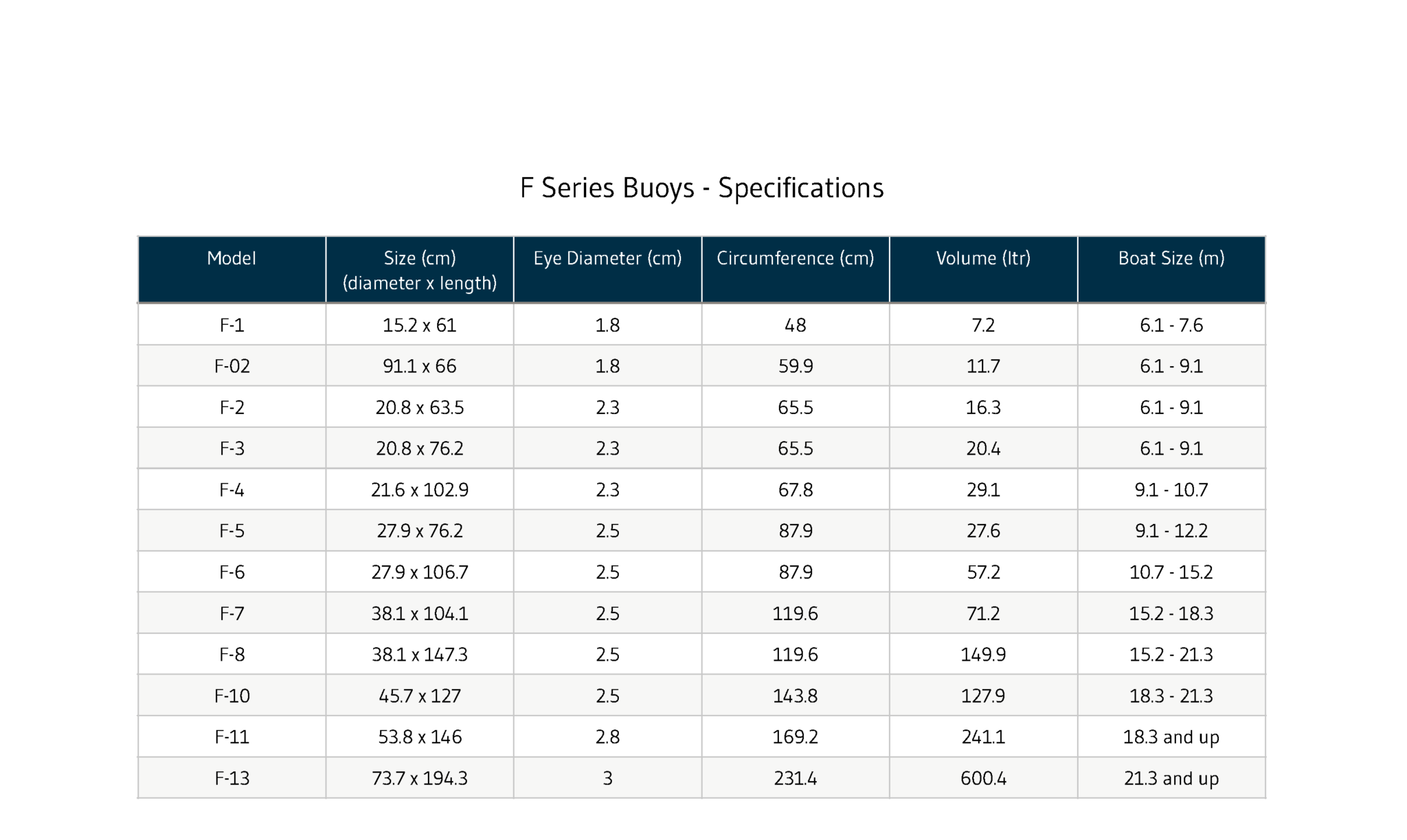 F Series - Ocean Force