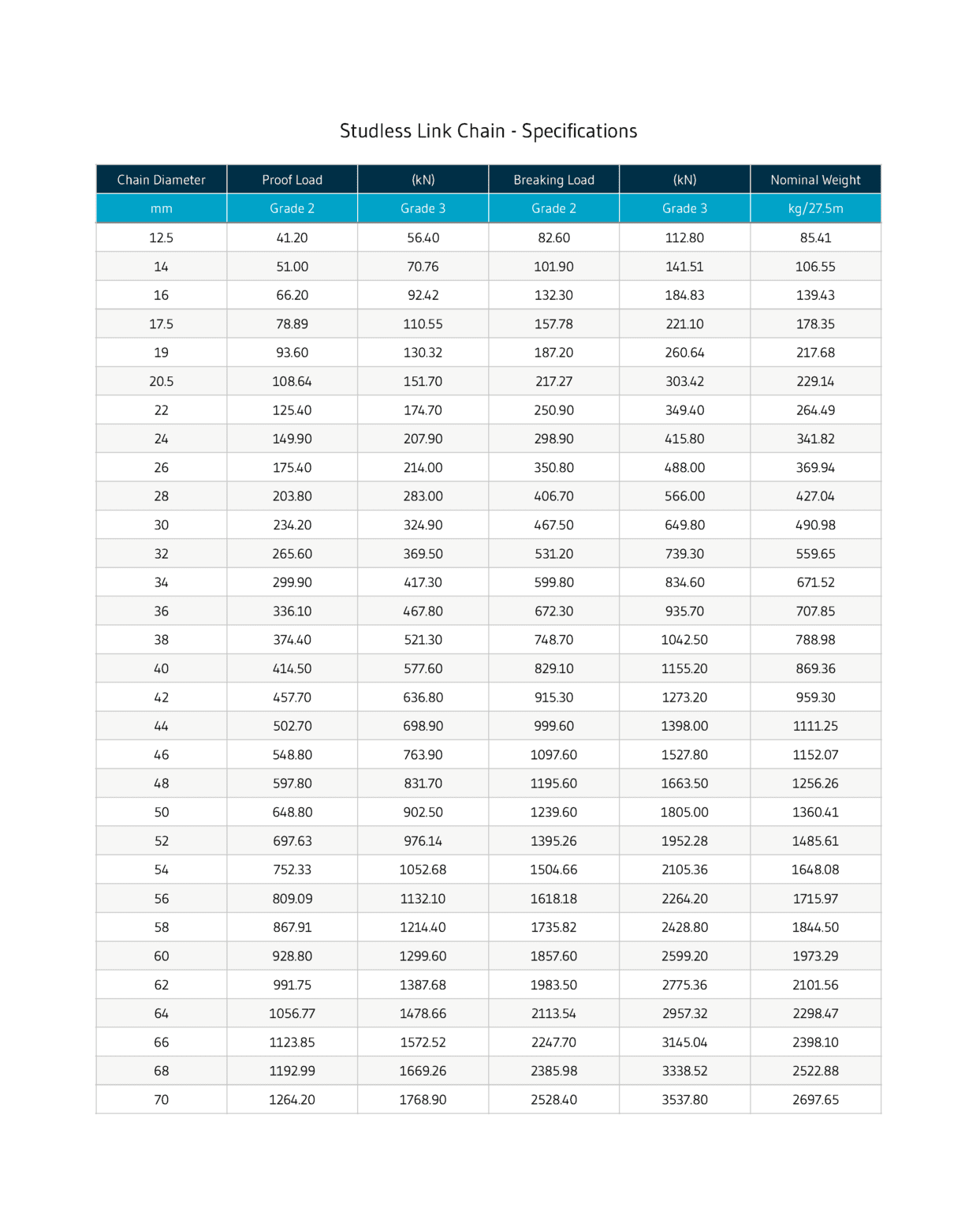 Studless Chain - Ocean Force